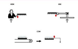 ESD Models HBM/CDM/MM: Fundamentals and Design Strategies - Boarden ...